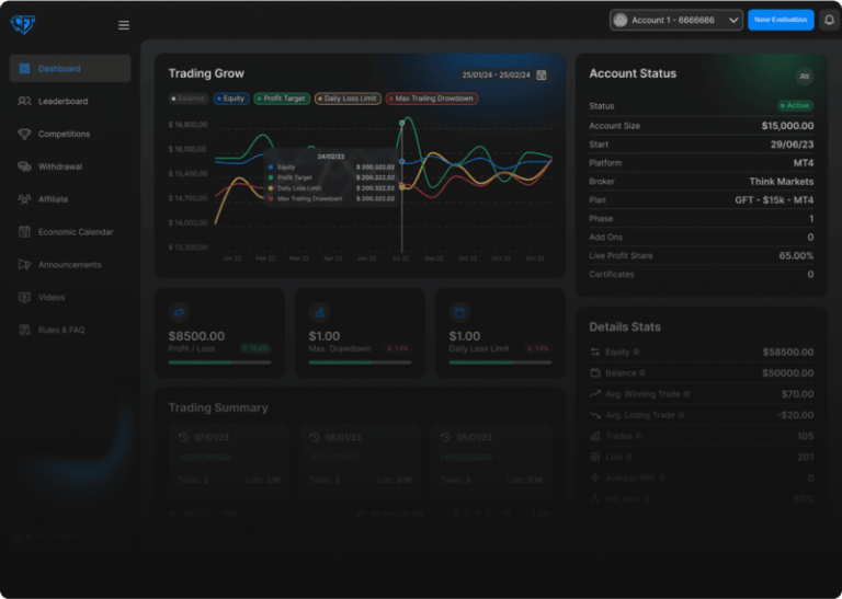 Funded Trader Network – Funded Trader Network